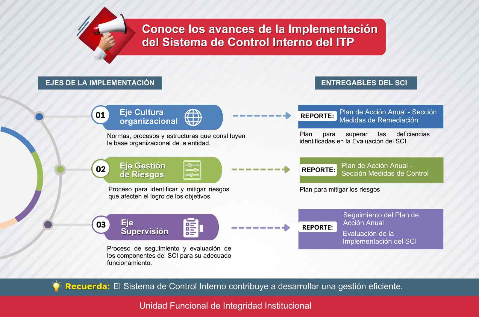 Plataforma E-learning - ITP: Todos los cursos